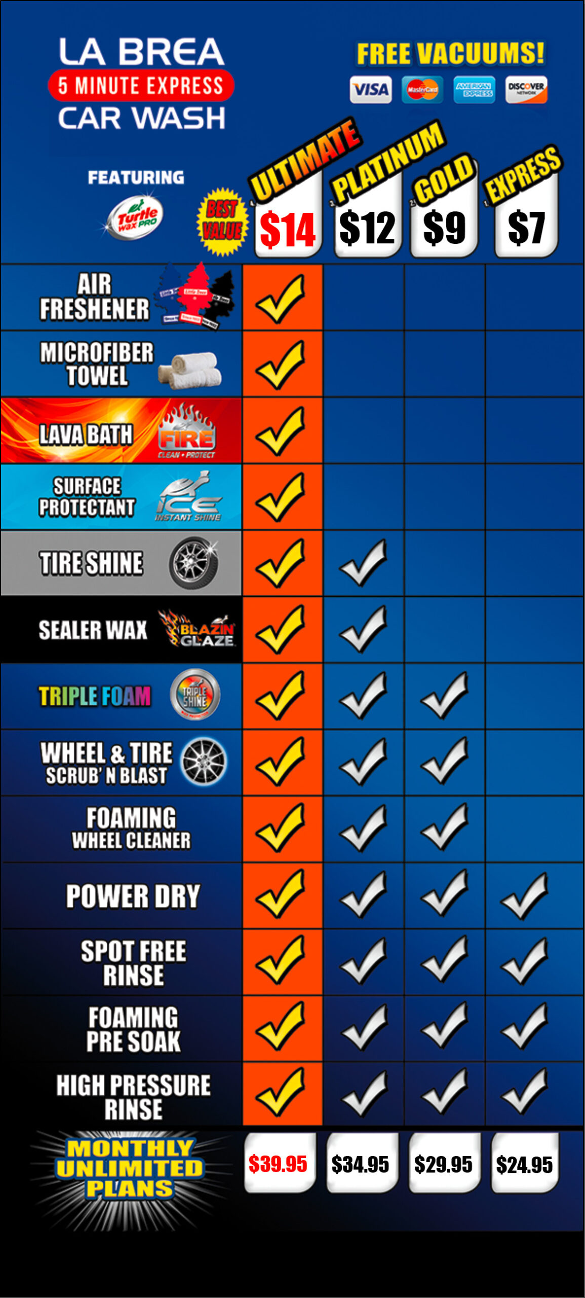 La Brea Express Car Wash | Car Wash | Inglewood | Hawthorne